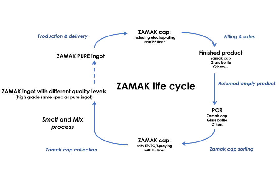 TNT Manufacturing promotes the responsible choice of Zamak - Premium ...